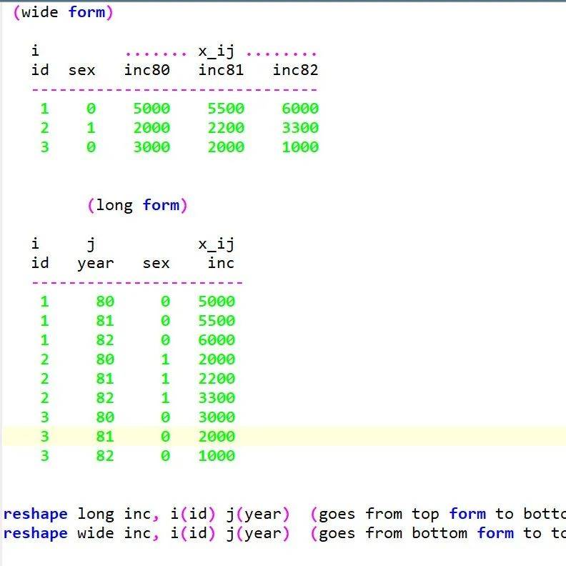 长宽数据类型转换：reshape_wide_long_form