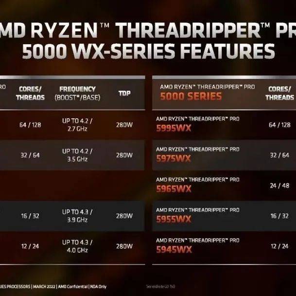 Ryzen Threadripper Pro 5000 WX处理器零售市场上架，起步价2399美元_iPhone14Pro涨价 约8999起 ...