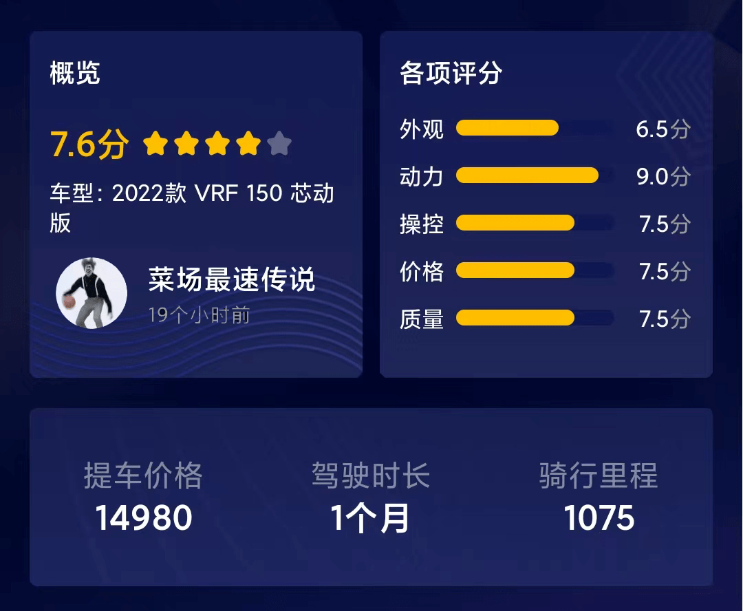 综合得分7.6分，胜在均衡的小踏板，大阳V锐，2022款 VRF 150 芯动版_搜狐汽车_搜狐网