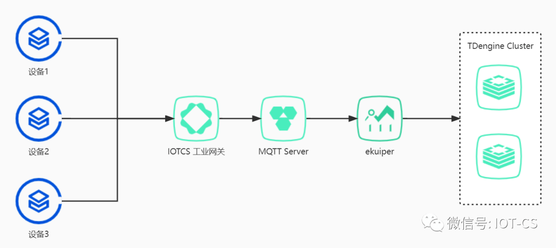 IOTCS+Ekuiper搭建物联网边缘计算平台_Prosys_ubuntu_模拟器