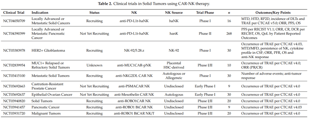 认识CAR-T、CAR-NK和CAR-M_细胞_淋巴_治疗