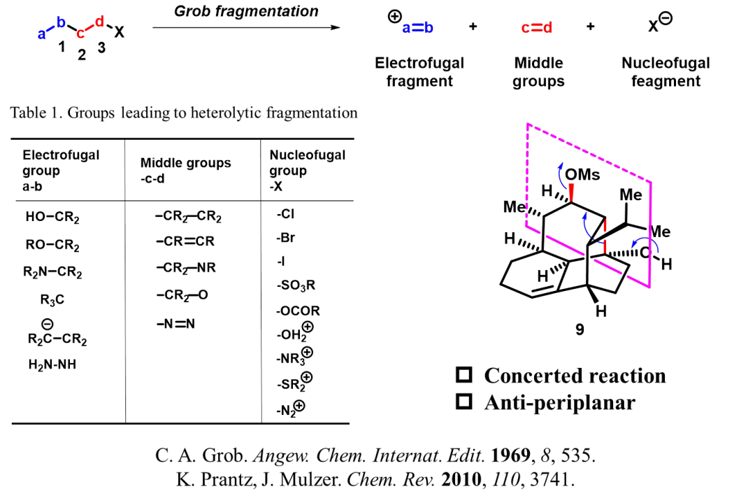明星分子Vinigrol全合成研究_反应_结构_化学