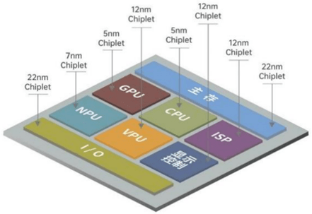 让国产半导体“弯道超车”的『Chiplet』技术到底是什么？_芯片_制造_成本