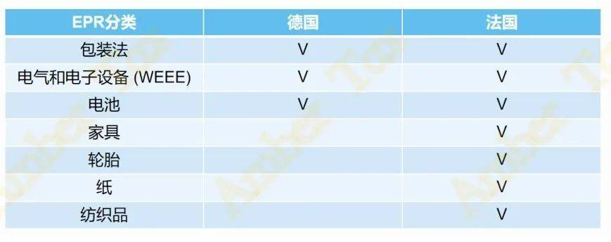 欧盟EPR法规实用知识干货篇_商品_注册号_法国