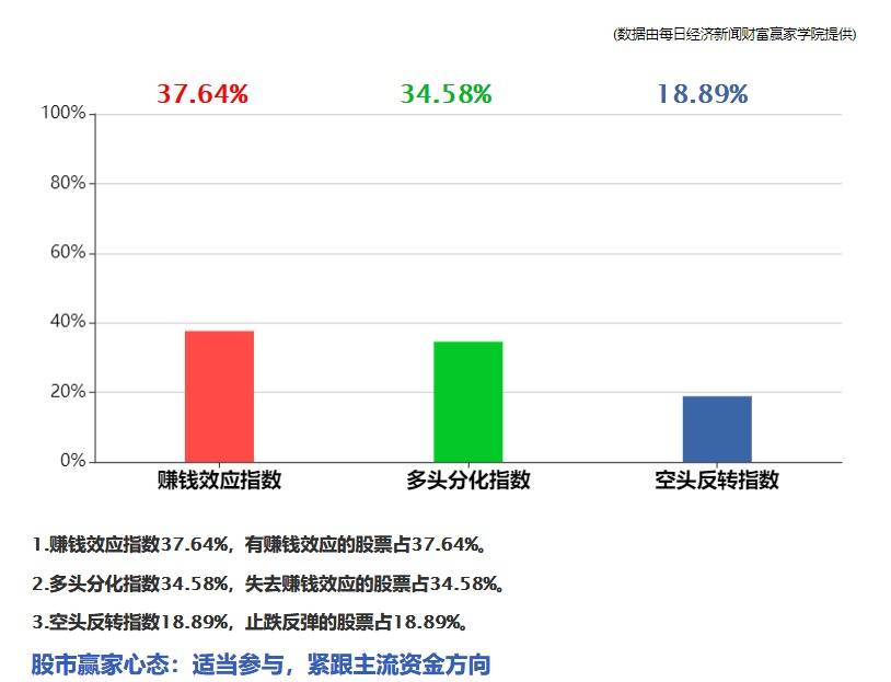 每经操盘必知(早间版)丨本周限售股解禁市值逾1100亿元;今日五芳斋等3只新股申购;东莞证券:关注lpr利率,预计指数将向上震荡修复稀土上市市场