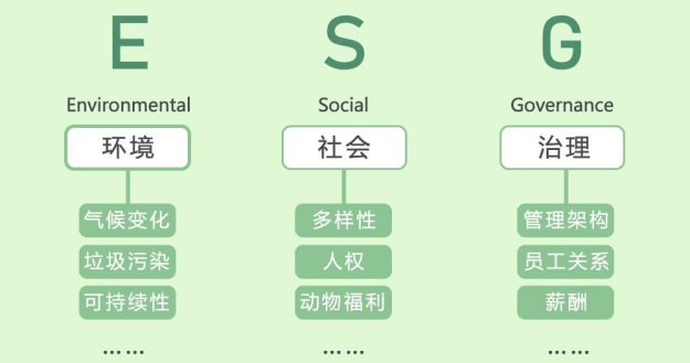 四大扩招！新开设ESG岗位，澳洲留学生的机会来了_证书_联合国_企业