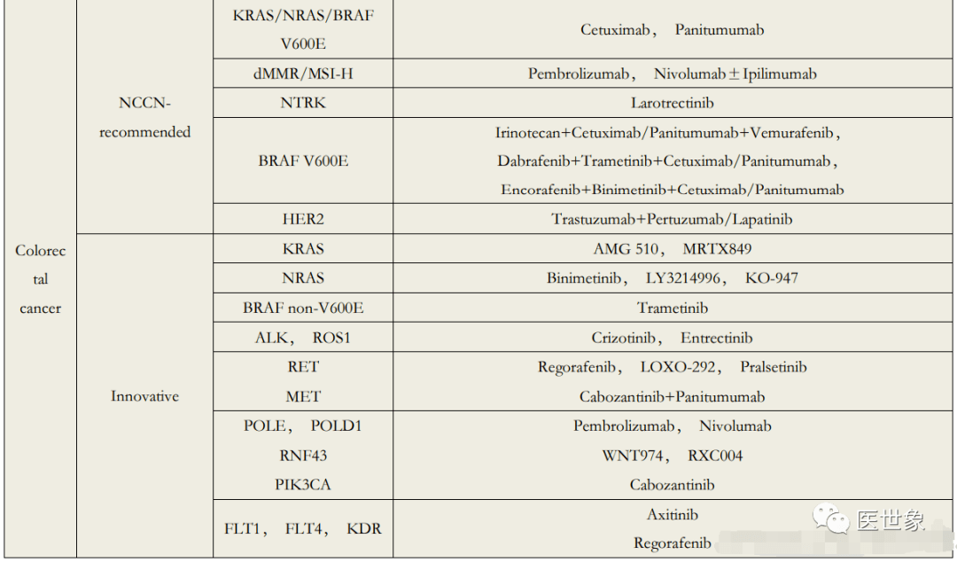 技术 | 伴随诊断技术解析：PCR、NGS、FISH_进行_荧光_分析