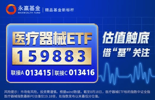 联影上市首日暴涨70%，医疗器械板块受提振走高，医疗器械ETF（159883）盘中最高涨近1％！_影像_设备_全基