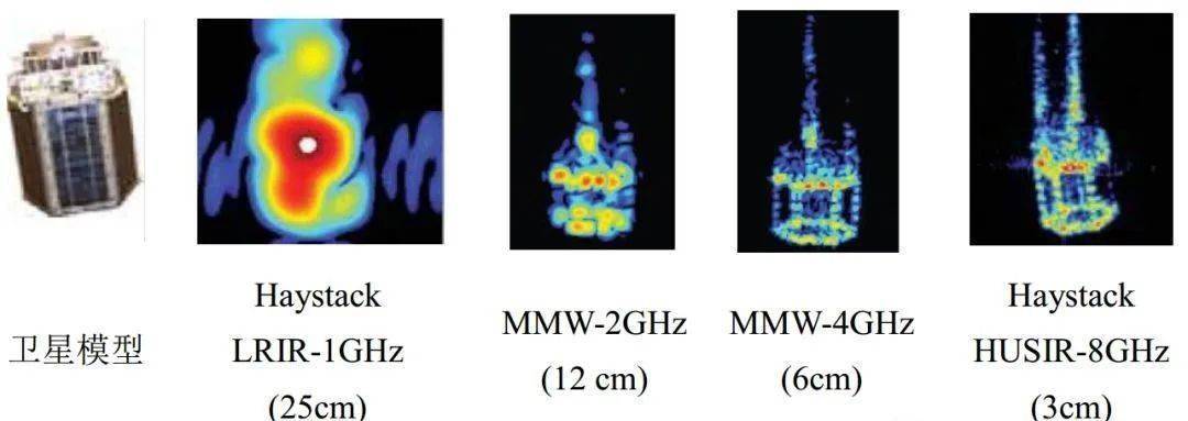 几款典型ISAR雷达系统，远距离探测和高分辨精细成像_目标_林肯_卫星