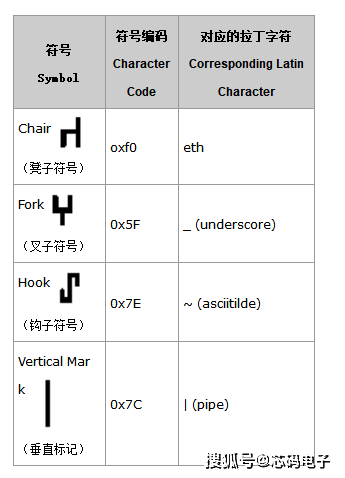 什么是 OCR-A和OCR-B字体？_字符_识别_银行