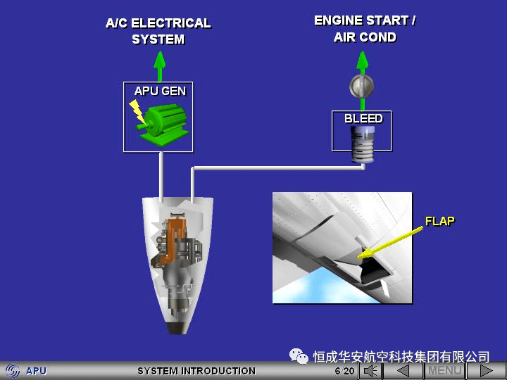 A320 飞机APU的精美图文简介_控制_组件_位置