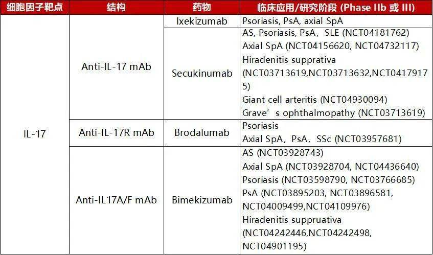 【靶点新势力之自免说】自身免疫性疾病的靶向免疫治疗策略_炎症_细胞因子_药物