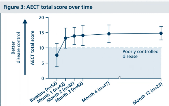 2022 EAACI：遗传性血管性水肿（HAE）诊治前沿进展速递_患者_发病_研究