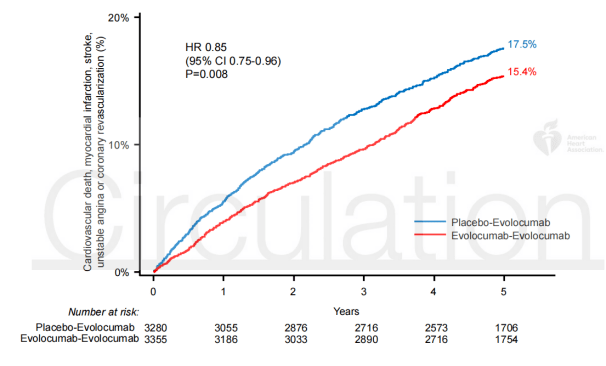 ESC 2022 | 彭道泉教授解读：FOURIER-OLE研究证实PCSK9i长期安全性与有效性，靶向降脂药物未来可期_依洛尤_患者_mg