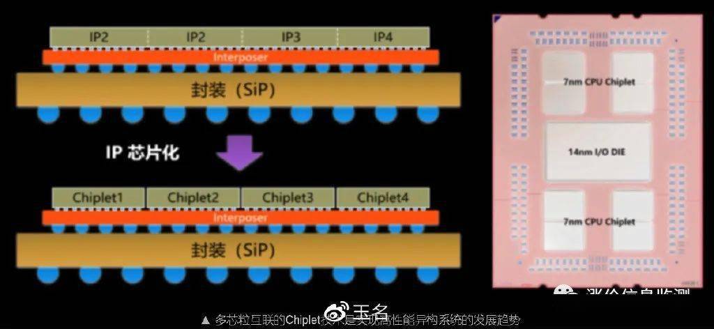 先进封测，Chiplet？是噱头，还是实质？详解炒作逻辑_芯片_nm_技术