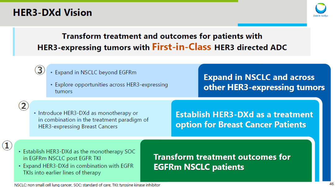 突破 EGFR 耐药！第一三共 HER3 ADC 国内启动 III 期临床_患者_治疗_Lung