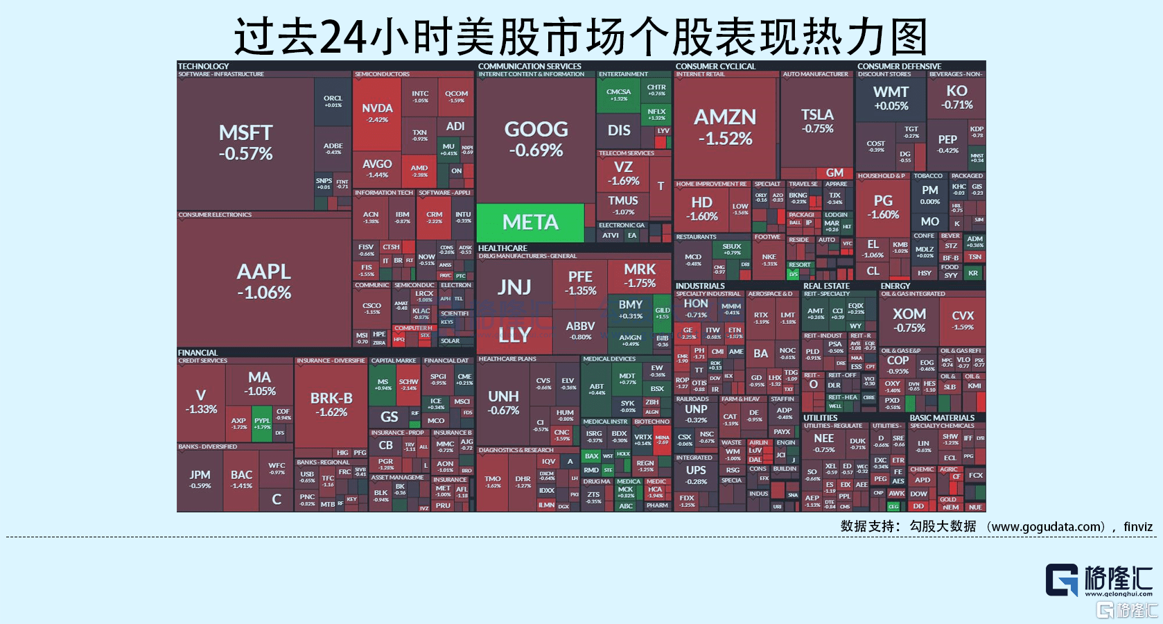 隔夜美股全复盘（901） 美股四连阴，中概逆势收涨；美国“小非农”不及预期，但难改联储鹰派锂电，两年期美债收益率升破350，再创十五年新高nm行业通胀 
