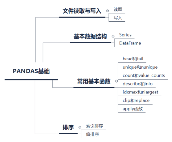 历时两年，Datawhale开源项目“熊猫书”重磅出版！_pandas_耿远昊_Python