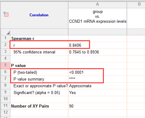 快速掌握GraphPad应用——相关性分析篇_进行_变量_图表