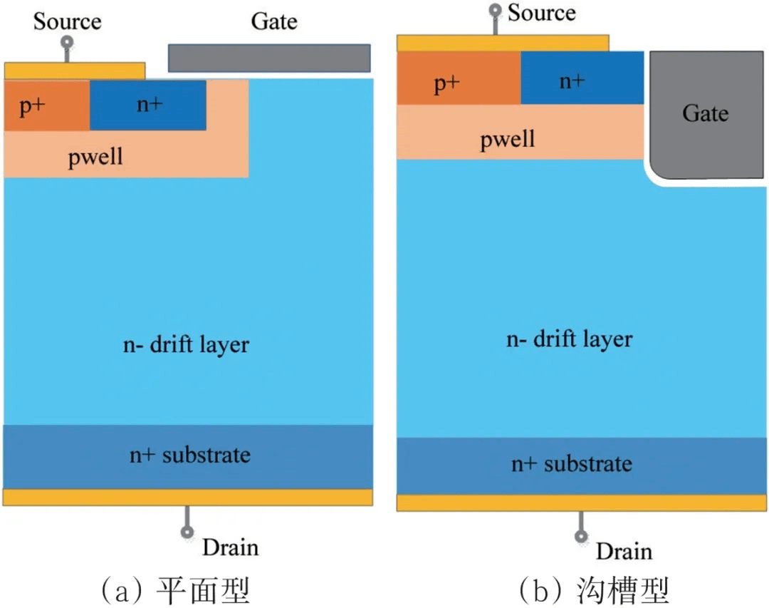 平面型 OR 沟槽型？碳化硅（SiC）MOSFET的未来发展方向，谁具有话语权？_结构_晶体管_器件