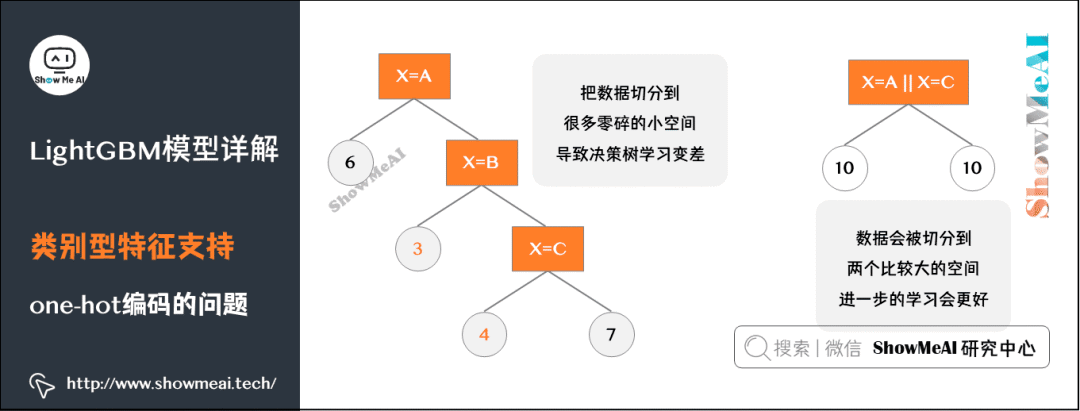 人工智能|LightGBM模型详解_XGBoost_训练_数据