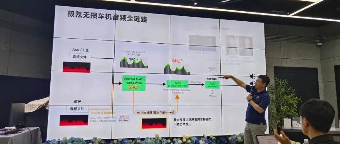 “目标是要做最好的codec！” 写在LHDC 5.0发布会之后_蓝牙_协议_LE-Audio