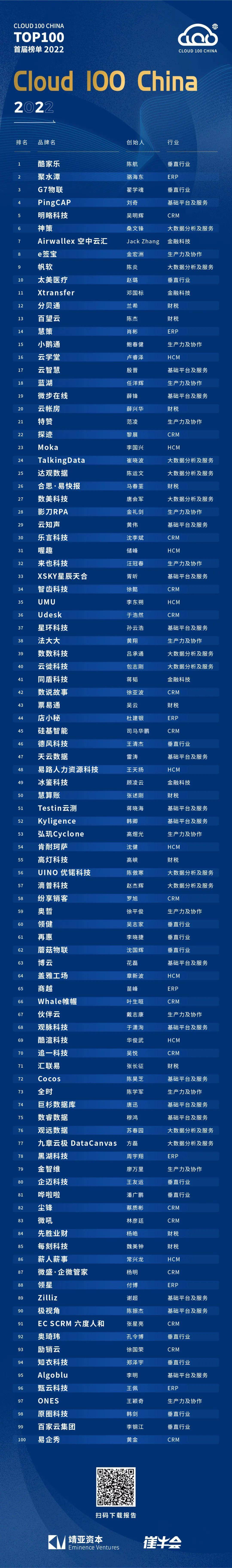 2022「Cloud 100 China」榜单隆重发布_企业_领域_靖亚