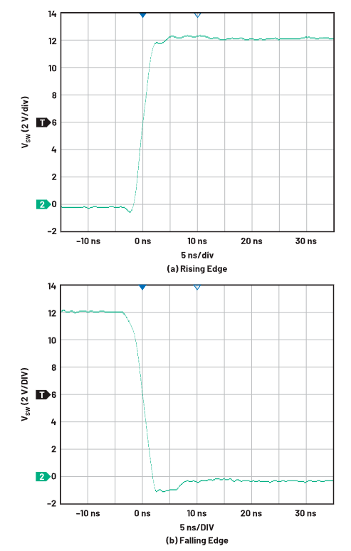 如何为车辆ADAS设计更好的高电流开关电源_搜狐汽车_搜狐网