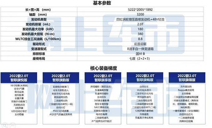 红旗HQ9明天上市！4S店曝光核心配置 预计38万起售_搜狐汽车_搜狐网