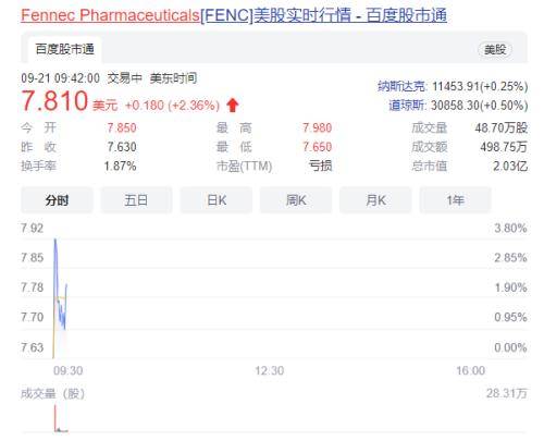 全球首款！FDA批准硫代硫酸钠用于降低化疗引起的儿童听力损失_Pedmark_患者_研究