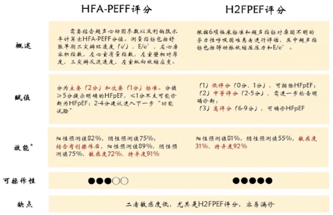2022 心力衰竭管理指南最新解读 | QICC 2022_HFimpEF_维利西_治疗