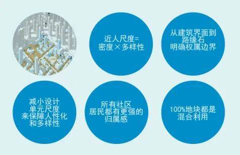 探索 |杨·盖尔创建的PSPL调研法发现了公共空间中的哪些隐藏属性_社区_改造_城市