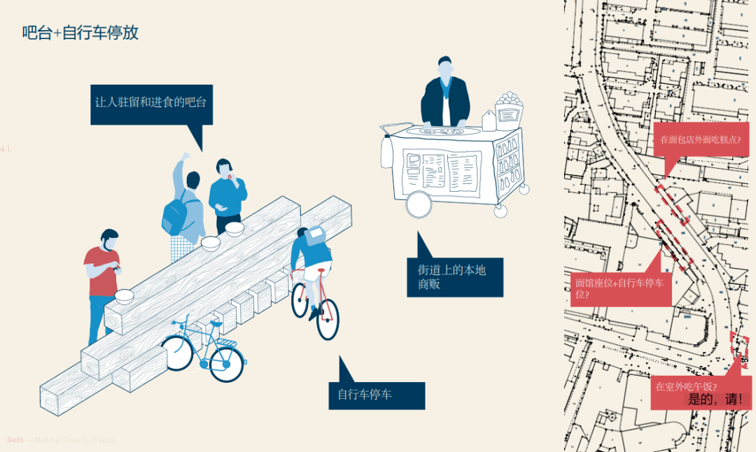 探索 |杨·盖尔创建的PSPL调研法发现了公共空间中的哪些隐藏属性_社区_改造_城市