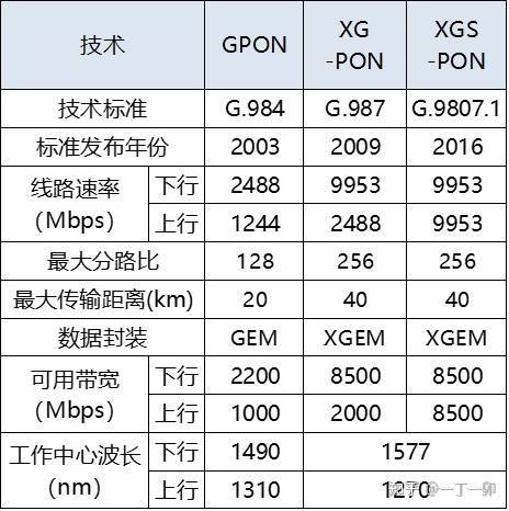 [合新通信Hexin Communications]----XGPON、XGSPON、Combo PON_用户_信号_波长