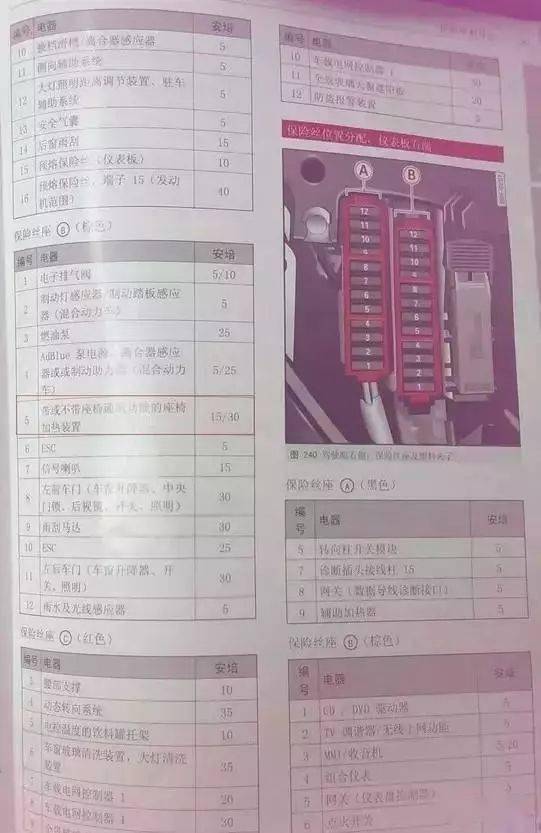 奥迪A6L 、A4L、Q3 、Q5、Q7保险盒接线示意图_搜狐汽车_搜狐网