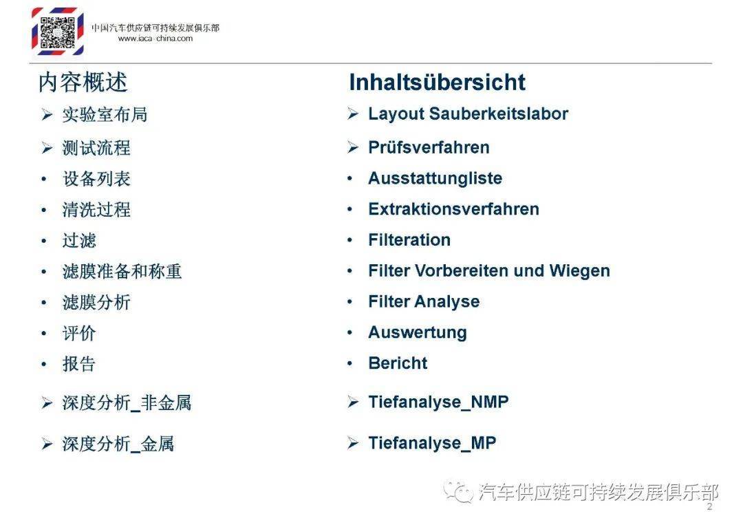 干货| 德国VDA19.1&19.2清洁度管理实战合集_搜狐汽车_搜狐网