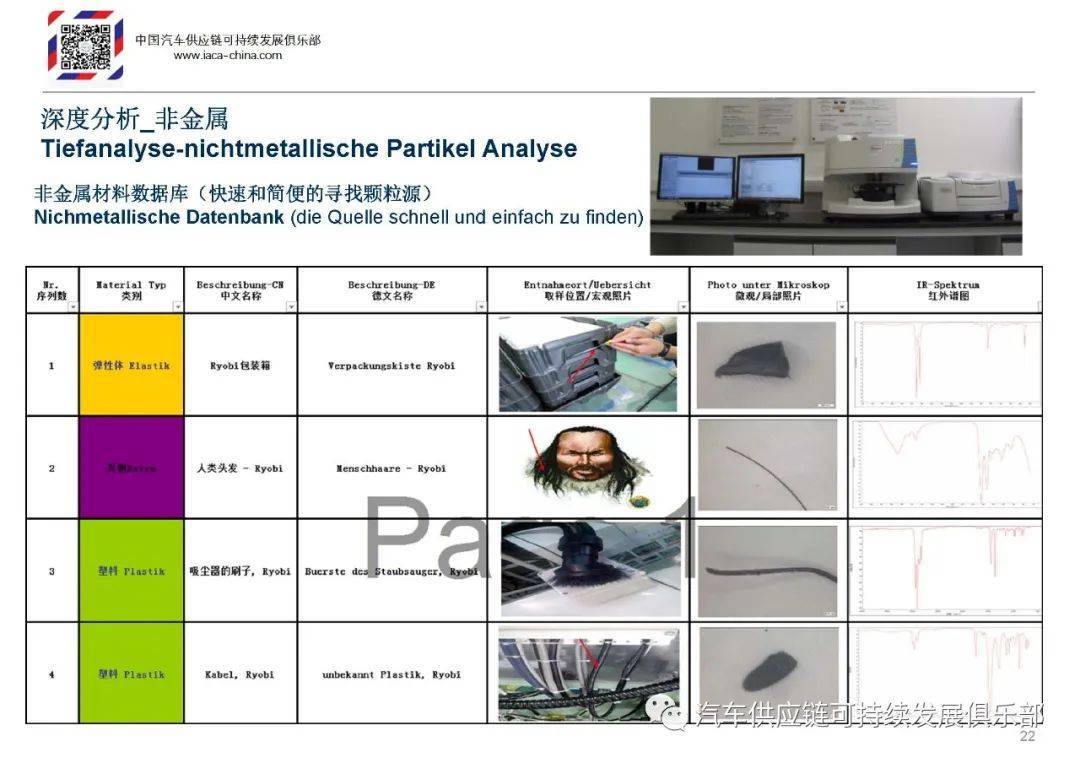 干货| 德国VDA19.1&19.2清洁度管理实战合集_搜狐汽车_搜狐网