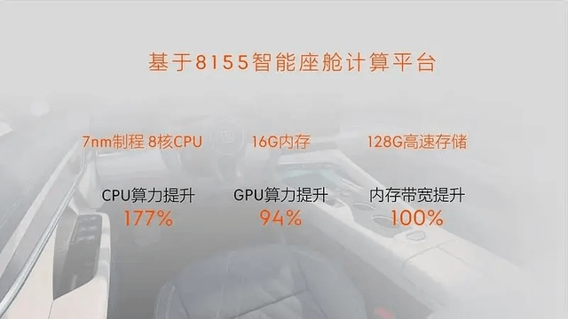 你的车机卡顿？除了CPU性能不行，和这颗芯片也有很大关系_搜狐汽车_搜狐网