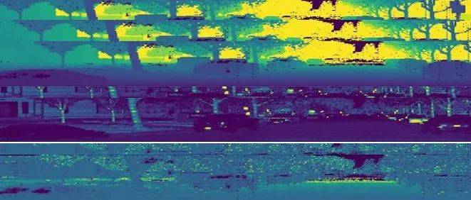 大盘点 | 基于Range-View的数据处理及3D检测算法_方法_LaserNet_图像