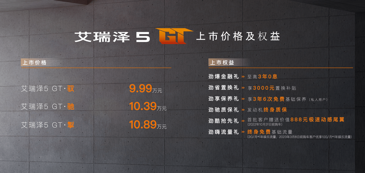 性能钢炮，潮酷来袭！奇瑞艾瑞泽5 GT燃擎上市，仅售9.99-10.89万元！_搜狐汽车_搜狐网