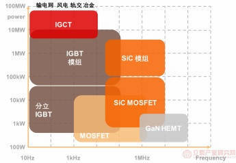 大功率领域IGCT可靠性更高、成本更低，或将替代IGBT成为主流_高压_场景_门极