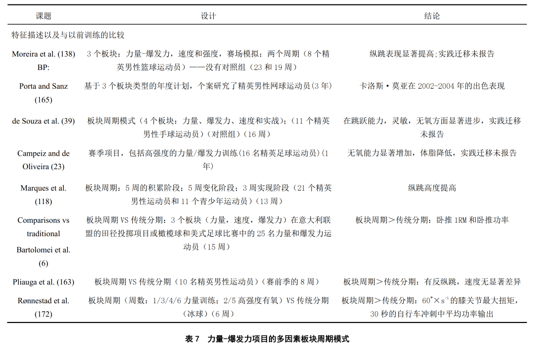 经典分期和板块分期训练（文章较长，慢慢精读）_周期_运动_发展