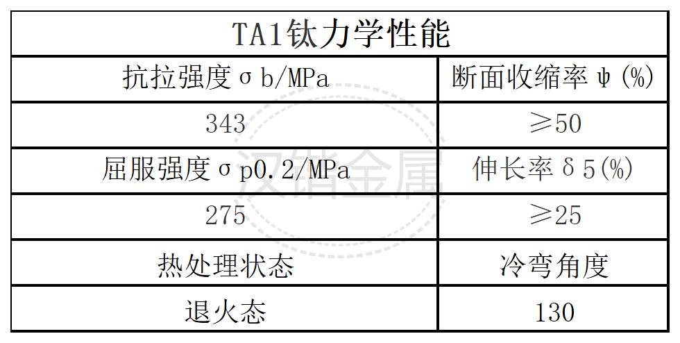 TA1纯钛成分 工业纯钛TA1 钛合金力学性能高温耐磨性能_氧化_磨损_结构材料