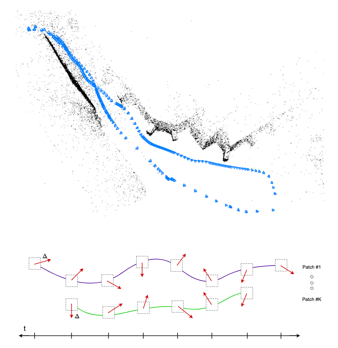 普林斯顿开源单目视觉里程计DPVO！_补丁_进行_特征