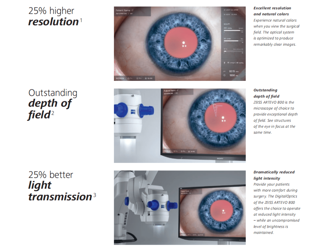 Carl Zeiss眼科导航手术显微镜ARTEVO 800获NMPA批准上市！_包括_照明_支架