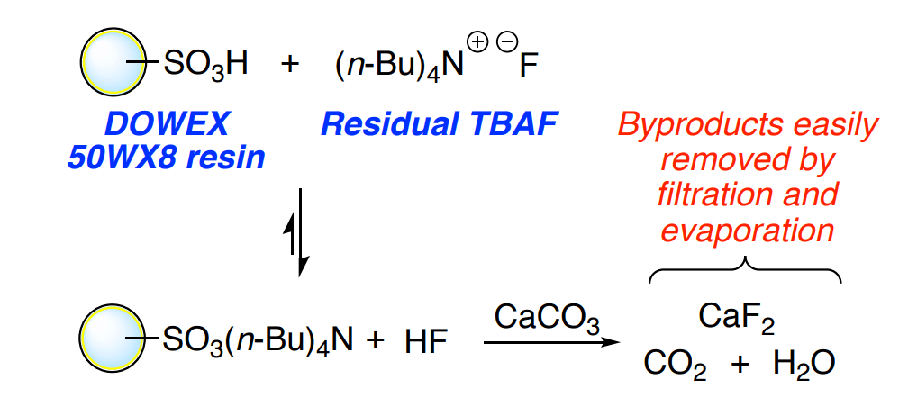 大极性产物中的TBAF如何除去？赶紧收藏备用！_保护_Kishi_the