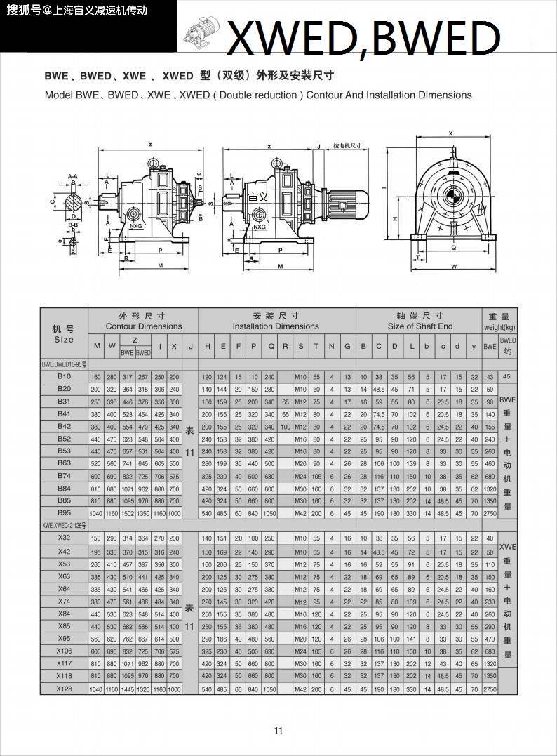 行星减速机XWD3-11-1.5-2.2-1.1kw安装方式可选哪些_搜狐汽车_搜狐网