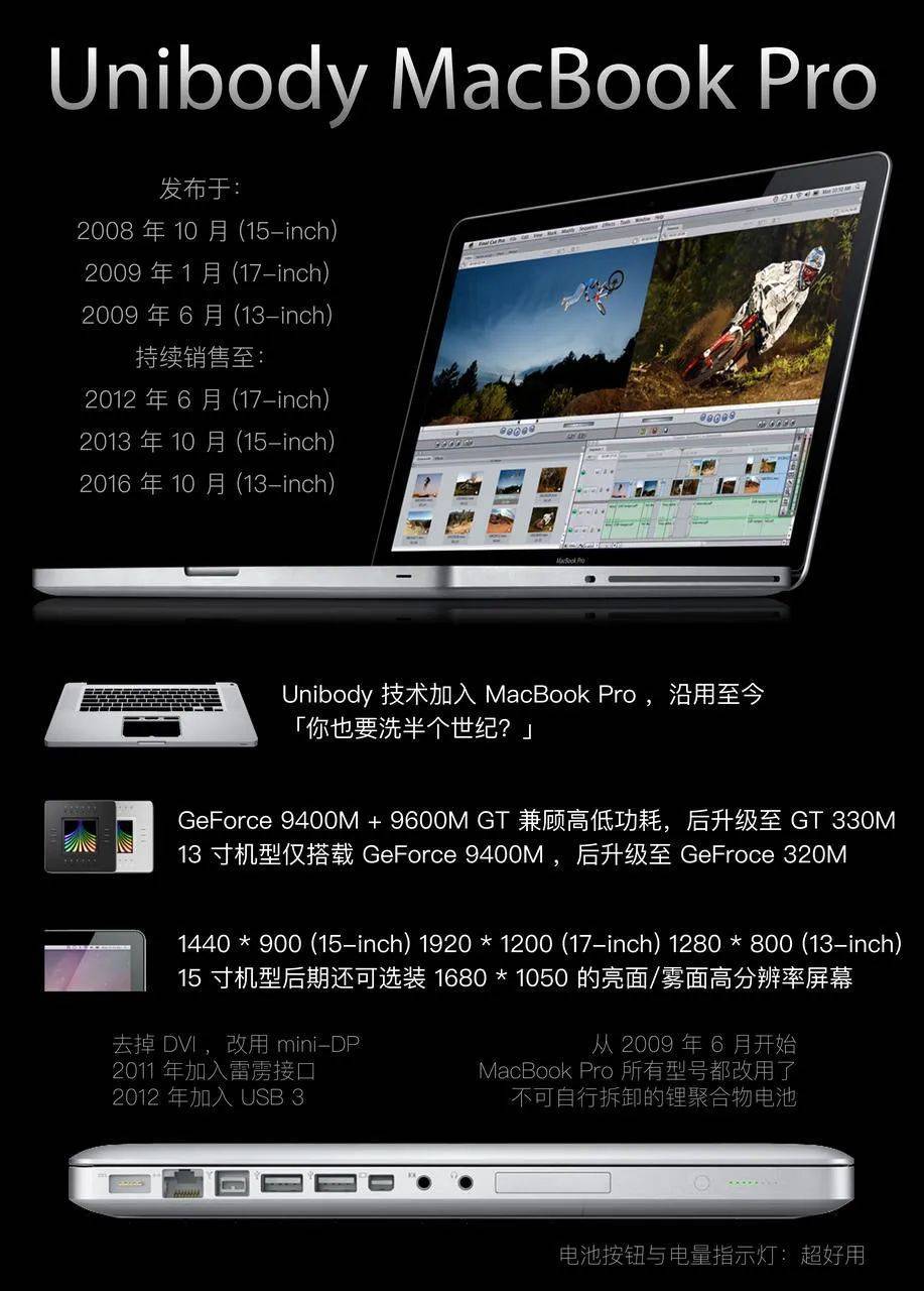苹果最经典的电脑之一，带你回顾 MacBook Pro 这 16 年的历史_产品_设计_钛合金
