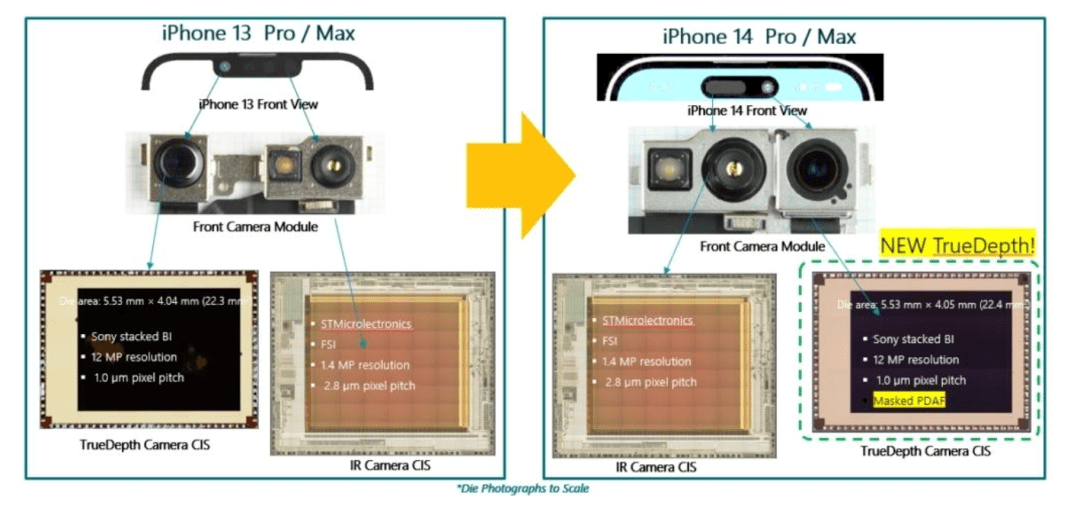 苹果iPhone 14 Pro Max的摄像头深入拆解_Apple_传感器_模块