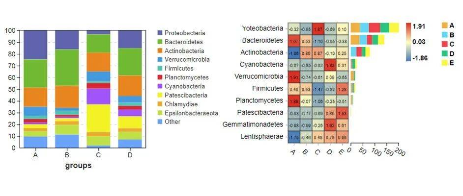 被炫到了！可个性化切换方向、配色的堆叠图！_调整_工具_Tools
